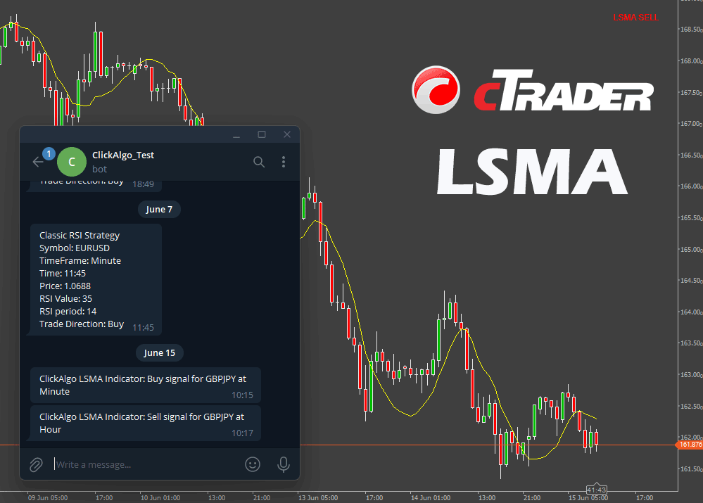 cTrader Least Square Moving Average (LSMA) | ClickAlgo