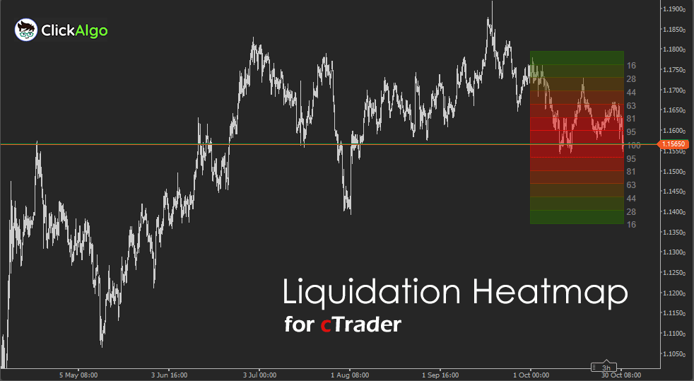 cTrader Liquidation Heatmap Indicator | ClickAlgo