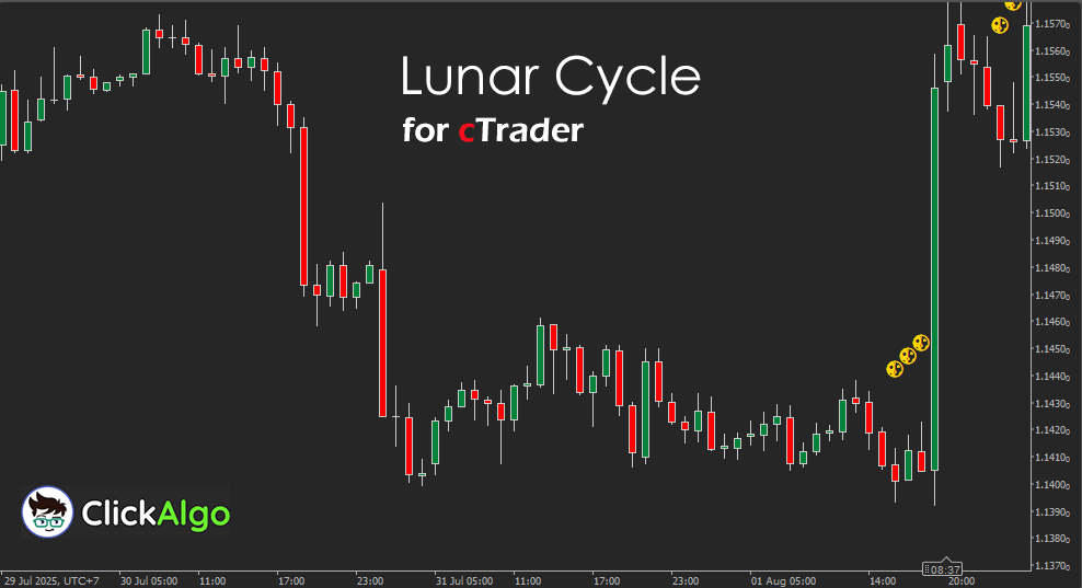 Lunar Cycle Indicator for cTrader | ClickAlgo