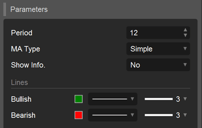 cTrader Moving Average Indicator | ClickAlgo