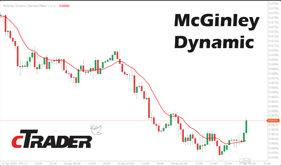 cTrader McGinley Dynamic Indicator | ClickAlgo