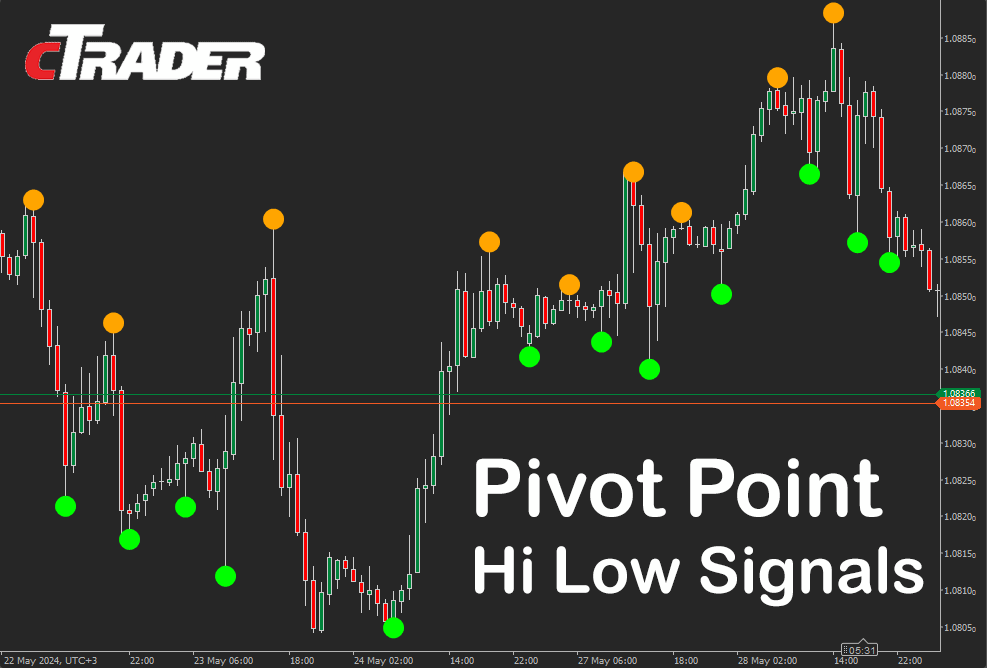 cTrader Pivot High Low indicator | ClickAlgo