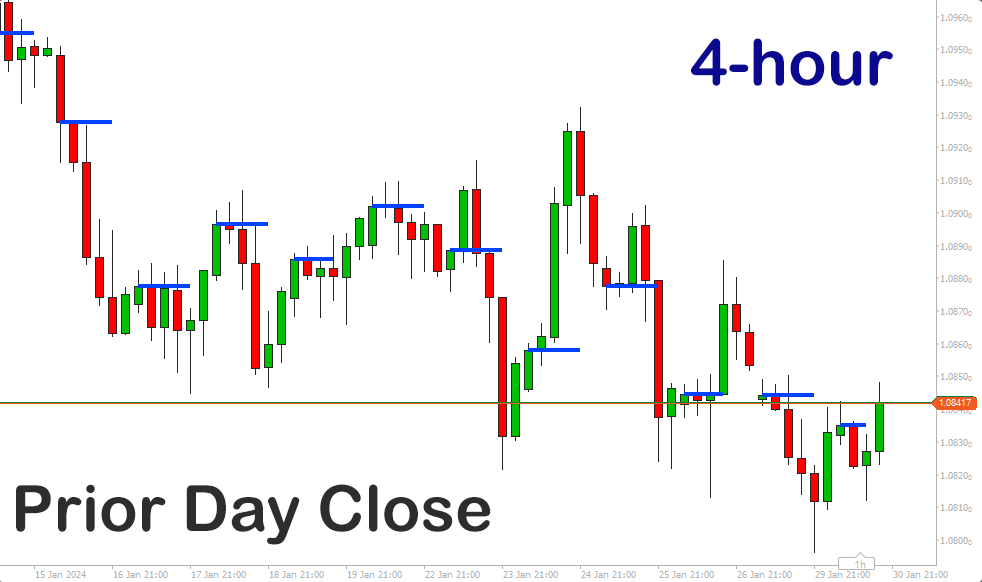 cTrader Prior Day Close Indicator | ClickAlgo