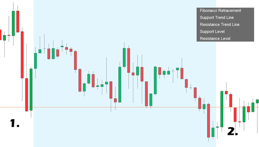 cTrader Automated Drawing Tool | ClickAlgo