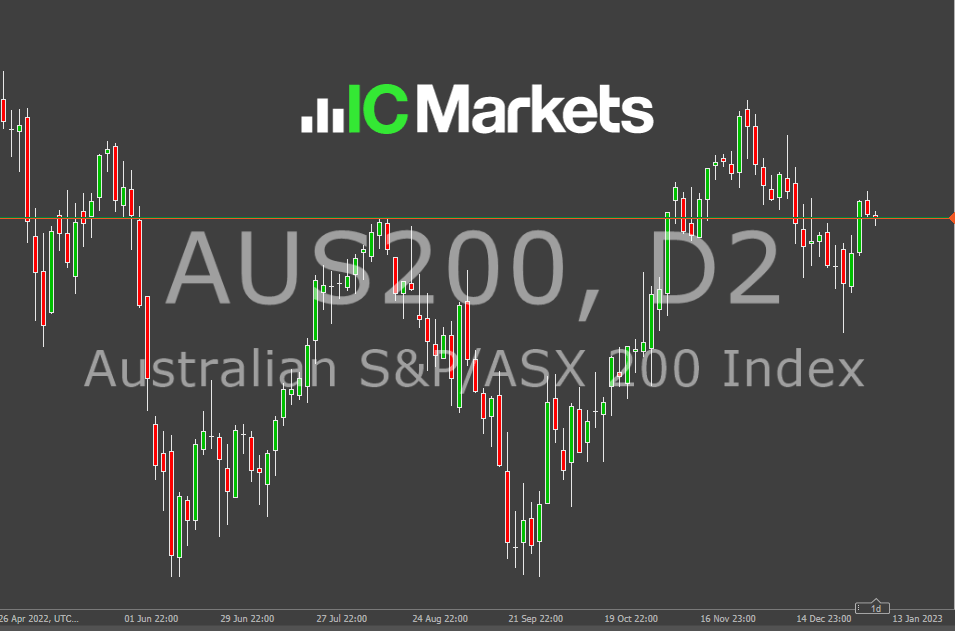 cTrader Symbol Chart Overlay | ClickAlgo