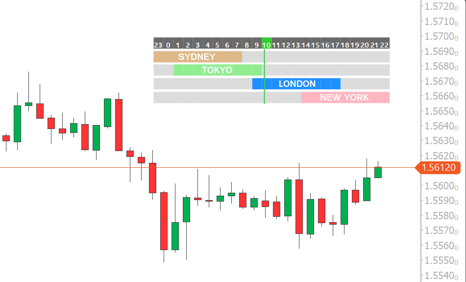 cTrader Forex Trading Sessions Clock | ClickAlgo