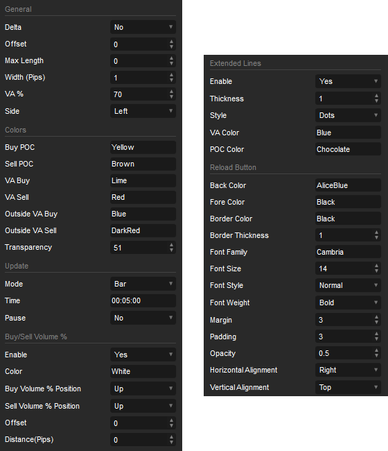 cTrader Volume Profile Indicators | ClickAlgo