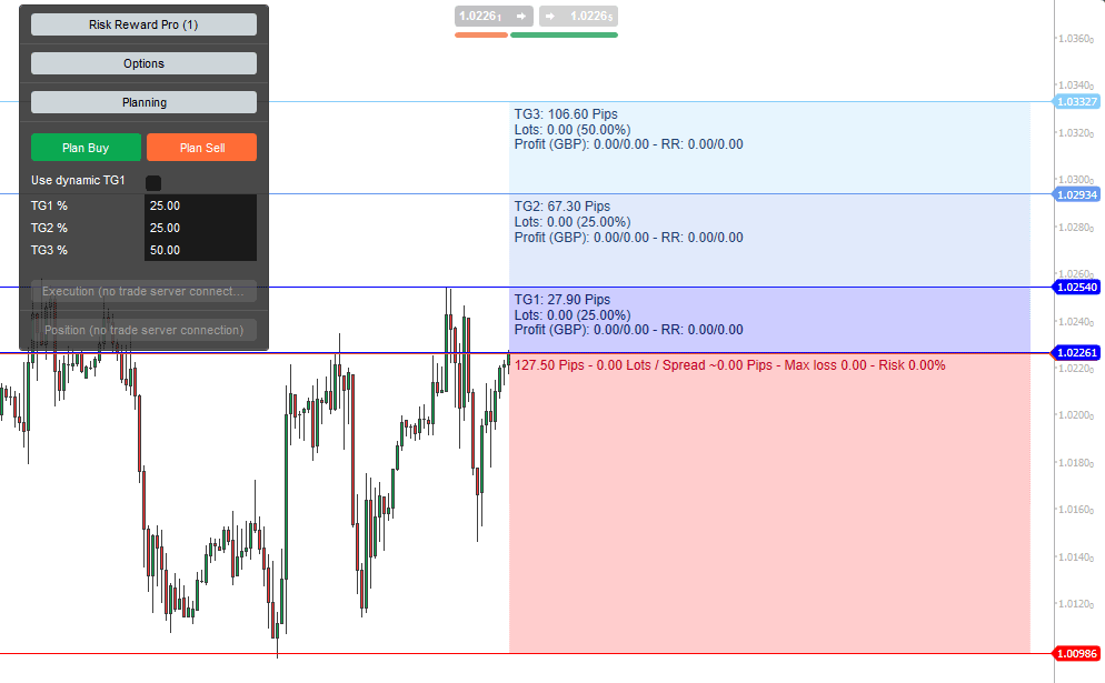 cTrader Risk & Reward Professional Indicator | ClickAlgo