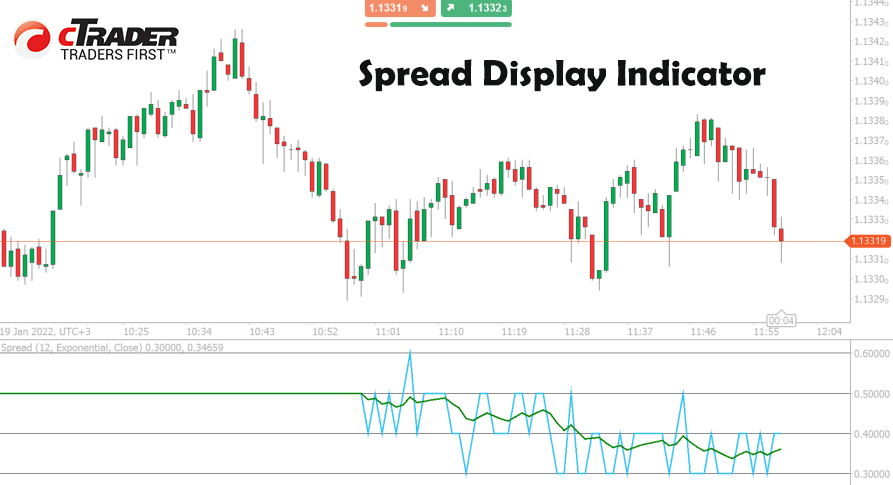 cTrader Spread Display Indicator | ClickAlgo
