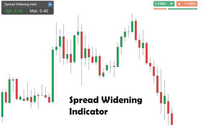 Spread Widening Alert Indicator | ClickAlgo