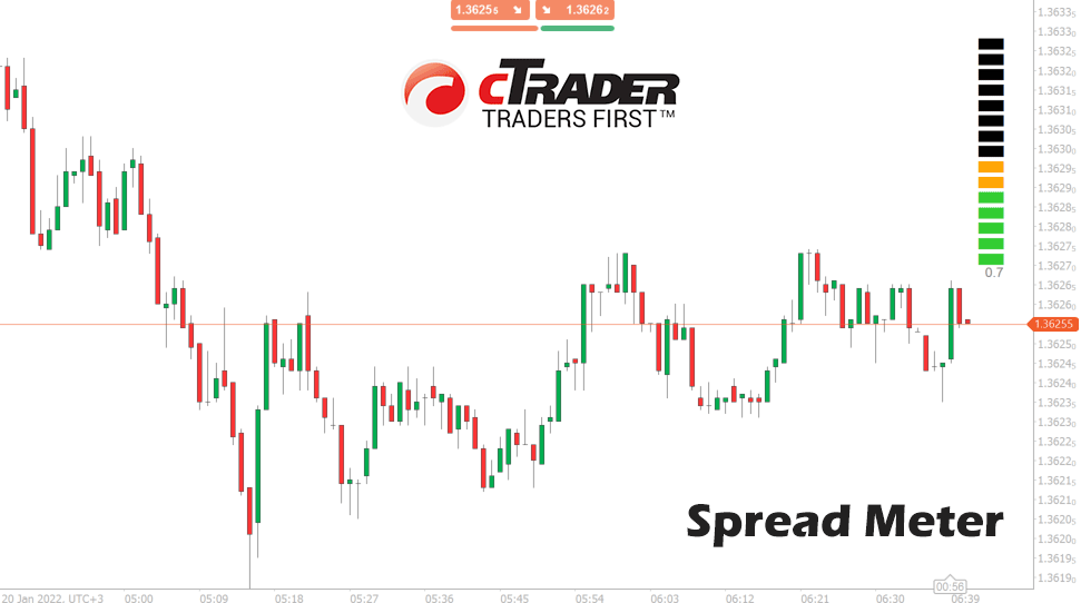 cTrader Spread Meter Indicator | ClickAlgo