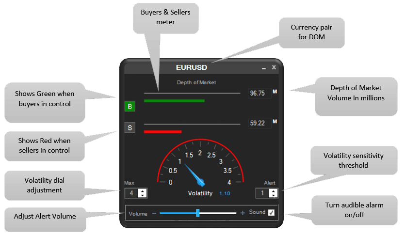 cTrader Volatility & Depth of Market Dashboard | ClickAlgo