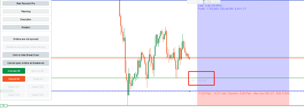 cTrader Risk & Reward Pro Managing Positions