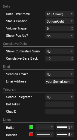 cTrader Delta Volume Alerts Indicator | ClickAlgo