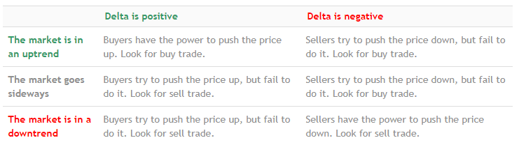 cTrader Delta Volume Alerts Indicator | ClickAlgo