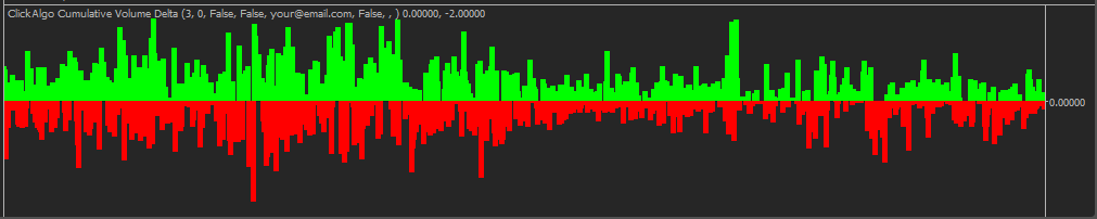 cTrader Delta Volume Alerts Indicator | ClickAlgo