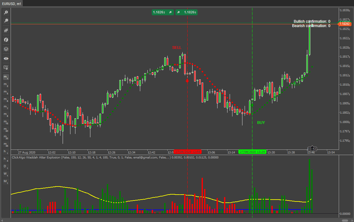 cTrader Waddah Attar Indicator | ClickAlgo