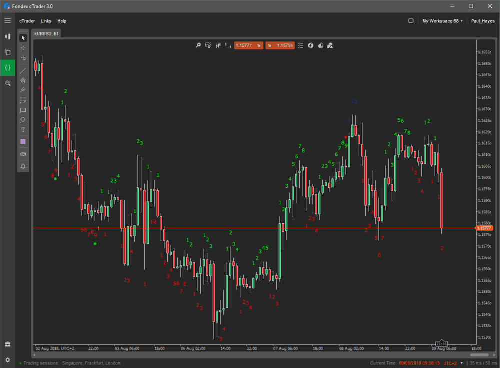 Cr TD Sequential Indicator ClickAlgo