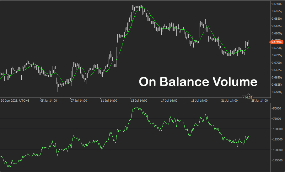 cTrader On Balance Volume cBot | ClickAlgo